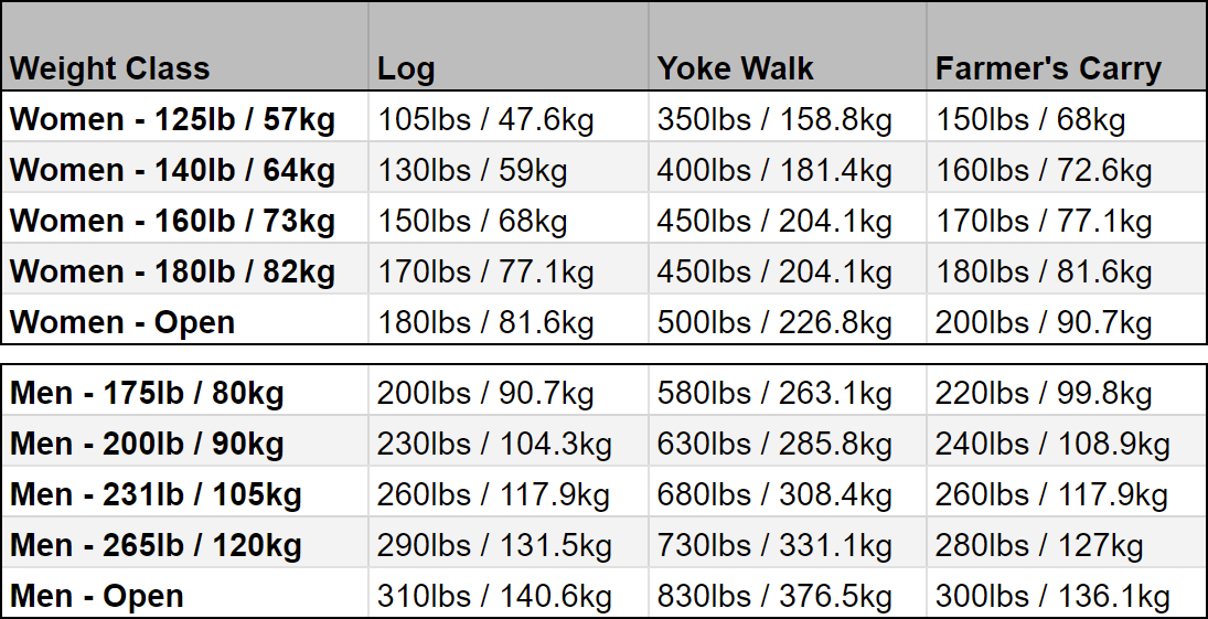 2024 Euro Muscle Show – EVENTS